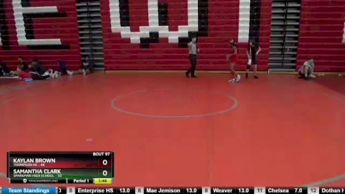 120 lbs Round 4 - Kaylan Brown, Thompson HS vs Samantha Clark, Sparkman ...