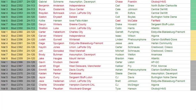 Replay: Bout Board - 2025 2025 IHSAA (IA) State Championship | Feb 20 ...