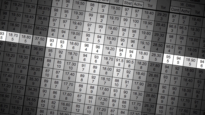 DCI Scoring Facts From The Last Decade - FloMarching