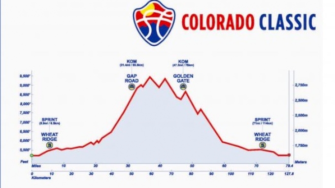 Colorado Classic Reveals Stage Route Maps - FloBikes