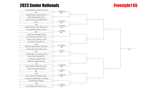 2023 Senior Nationals Brackets Released! - FloWrestling