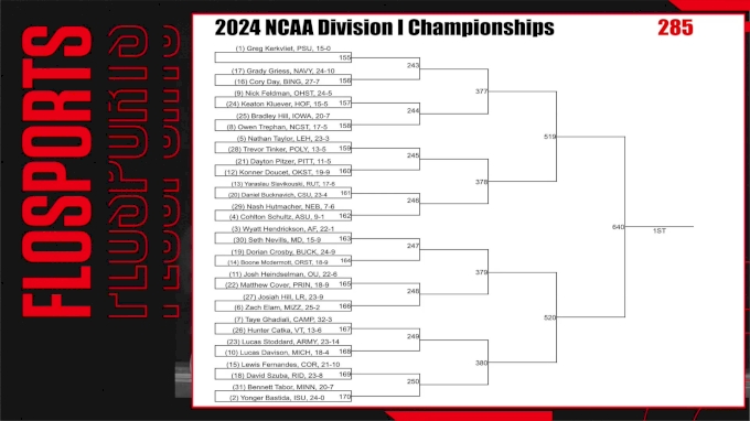 2024 NCAA Wrestling Championships Bracket Reveal Show | FloWrestling ...