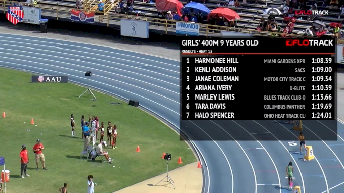Girls' 400m, Prelims 14 - Age 9