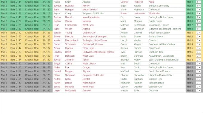 Replay: Bout Board - 2024 2024 IHSAA (IA) State Championship | Feb 14 ...